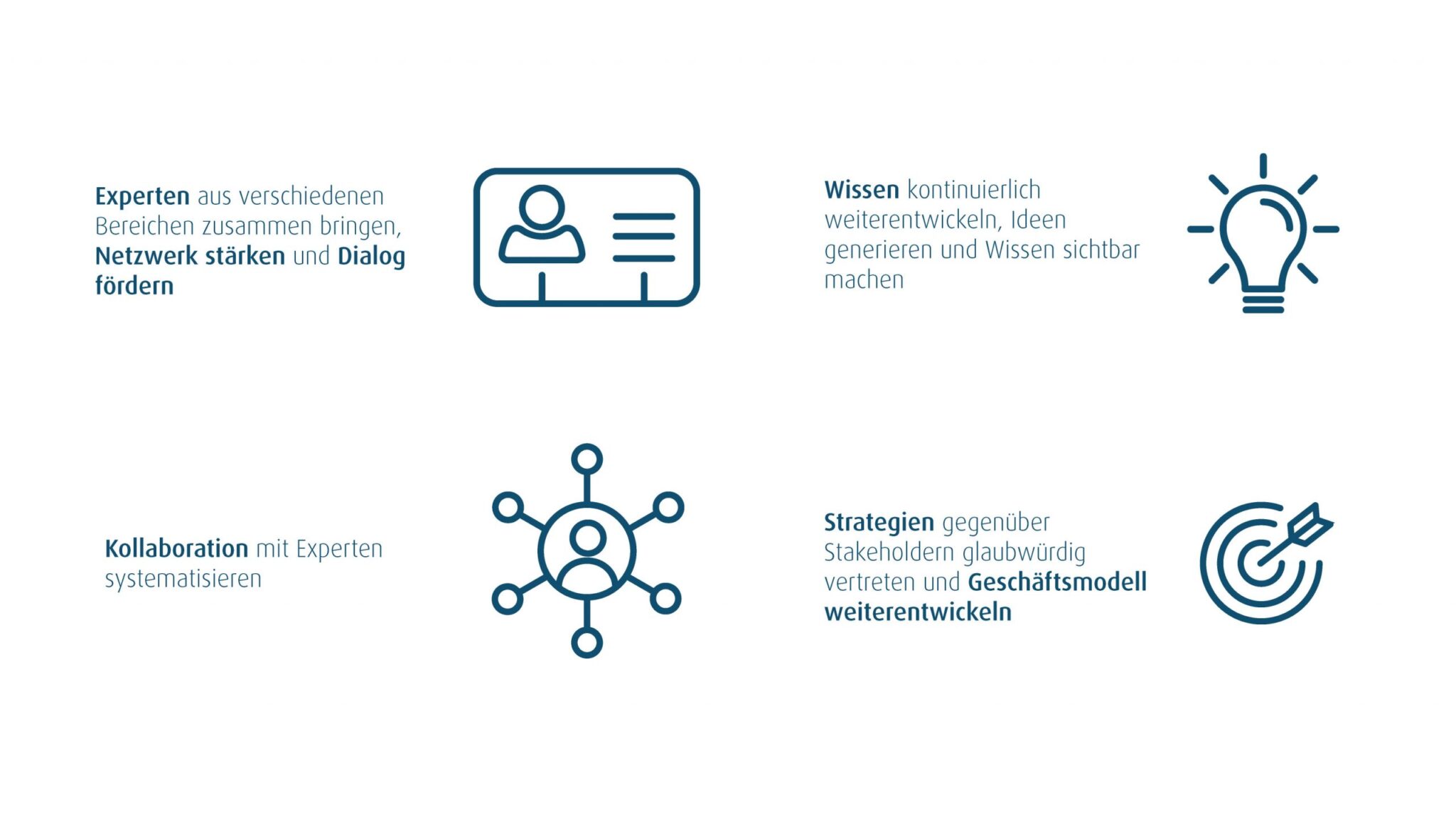 Future Lab – Idee | Wealthcap